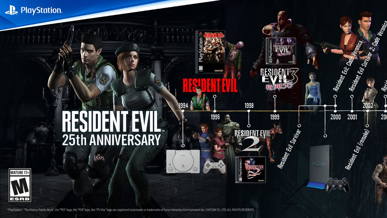 Curiosidade: Sony divulga infográfico da história da série Resident ...